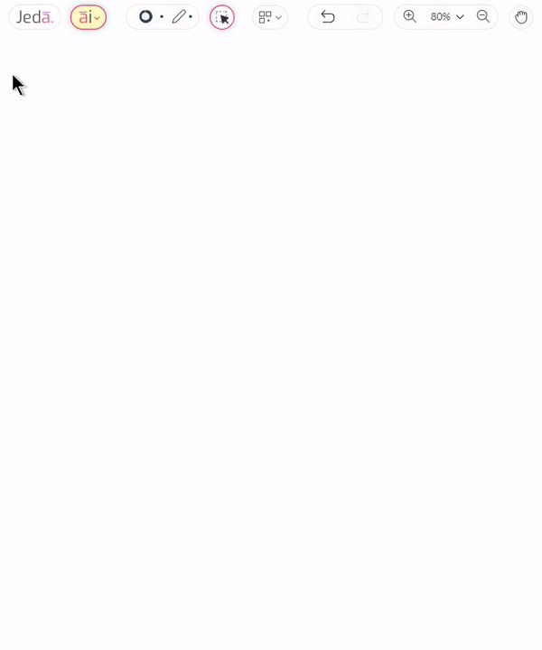 Generate Ansoff Matrix with AI using Jeda.ai's Generative AI Workspace